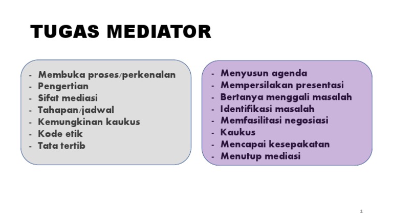 Tugas dan Proses Mediator dalam Mediasi | PDF