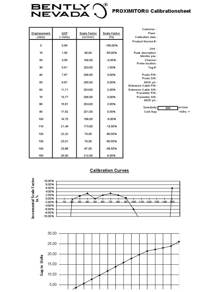 Proximitor Calibration Sheet | PDF | Metrology