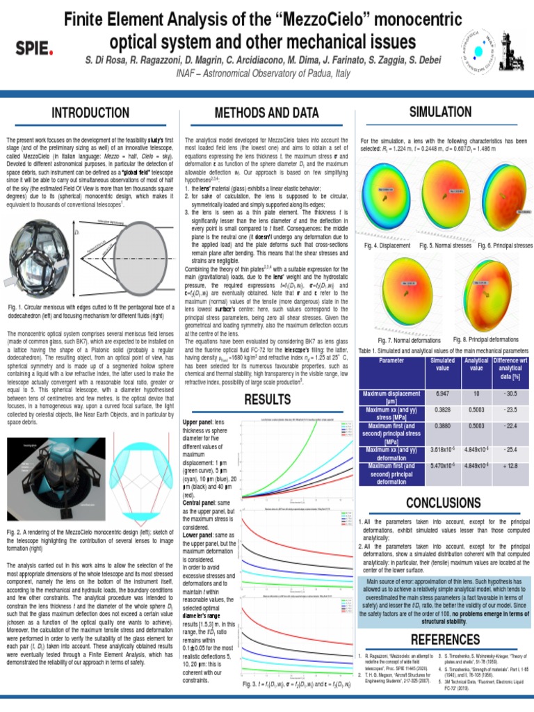 SPIE Poster | PDF | Stress (Mechanics) | Optics