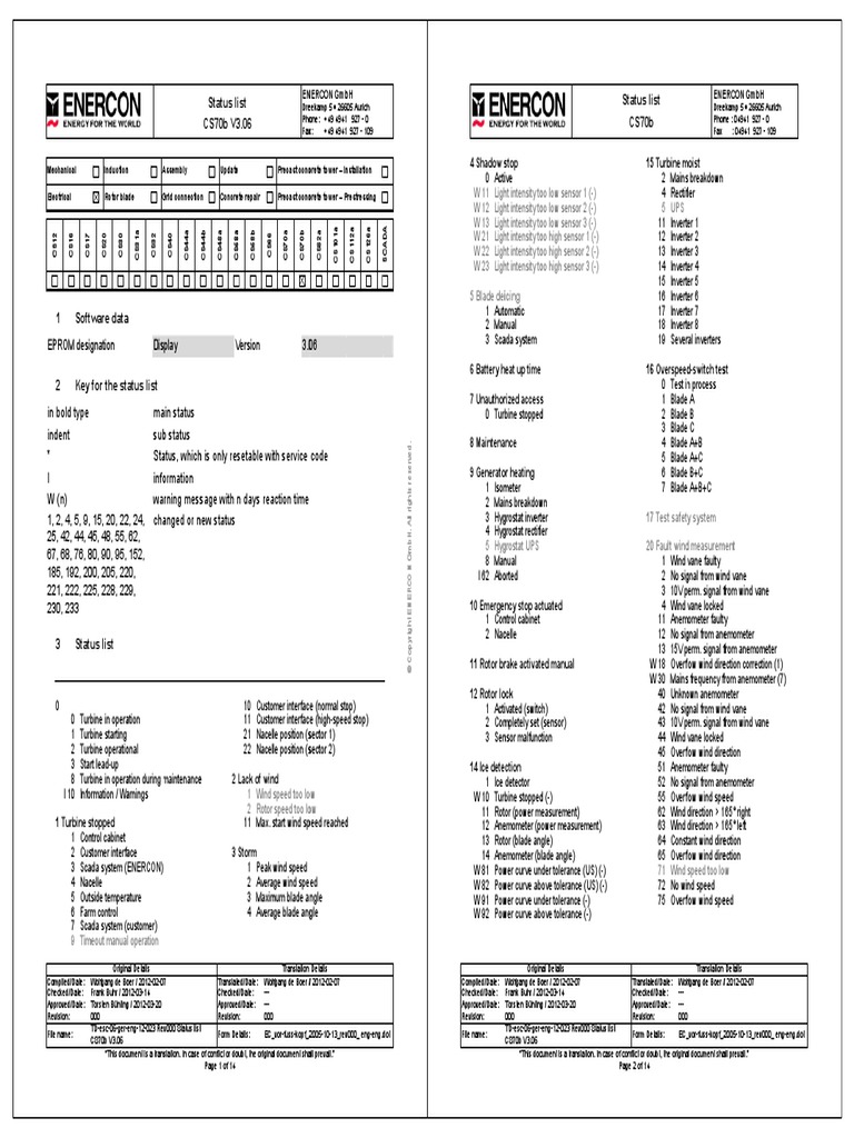 Klaidu Kodai Enercon | PDF | Metrology | Energy Conversion