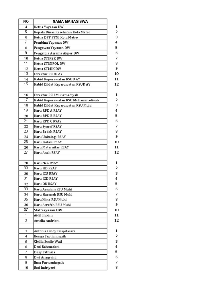 Buat Tempel Nama Undangan Wisuda 22 | PDF