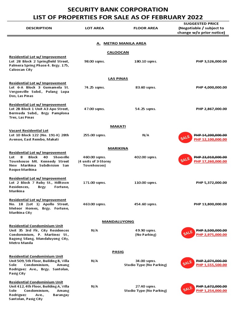 List of Properties For Sale As of February 2022 1 | PDF