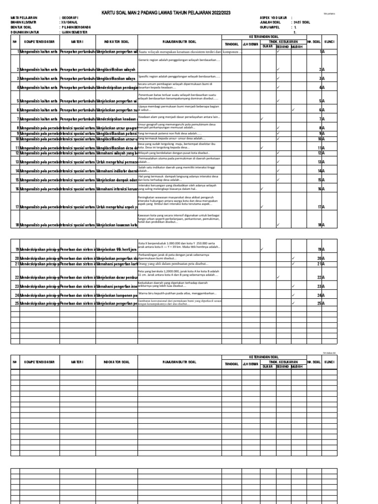 Kisi Kisi Soal Geografi Kelas Xii 2023 | PDF