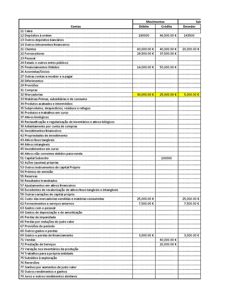 Estrutura do Plano de Contas SNC | PDF | Capital próprio (finanças ...