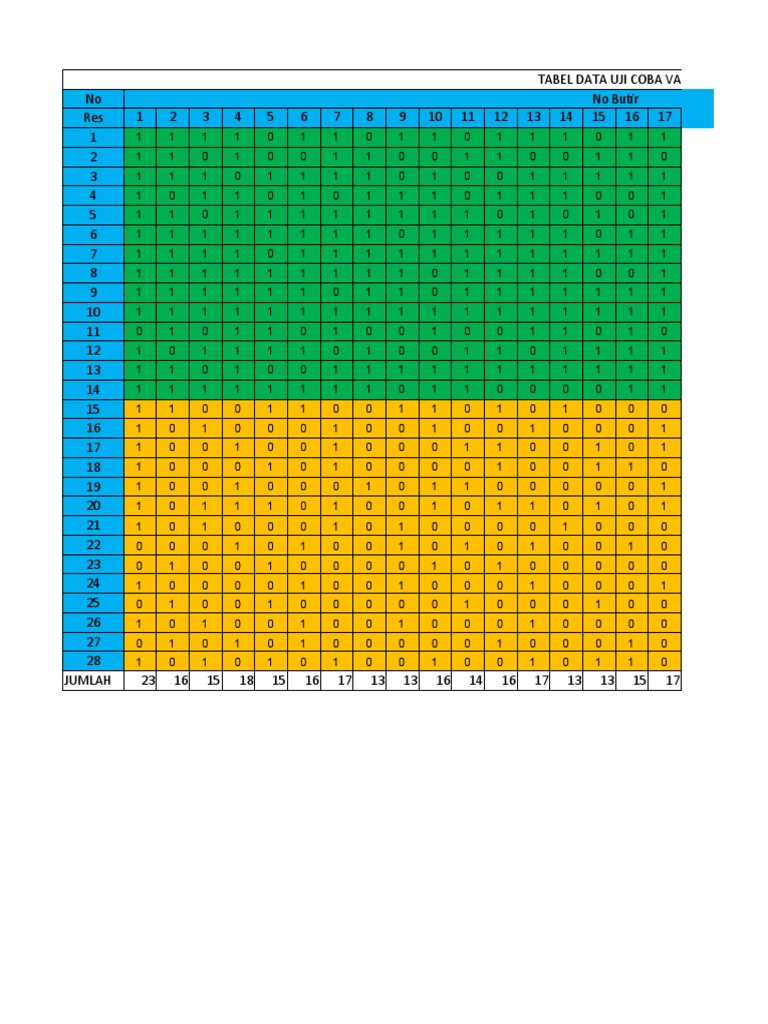 Rumus Dan Data Validitas Versi 1 I MADE BILLY RAMA Pengaruh Model ...