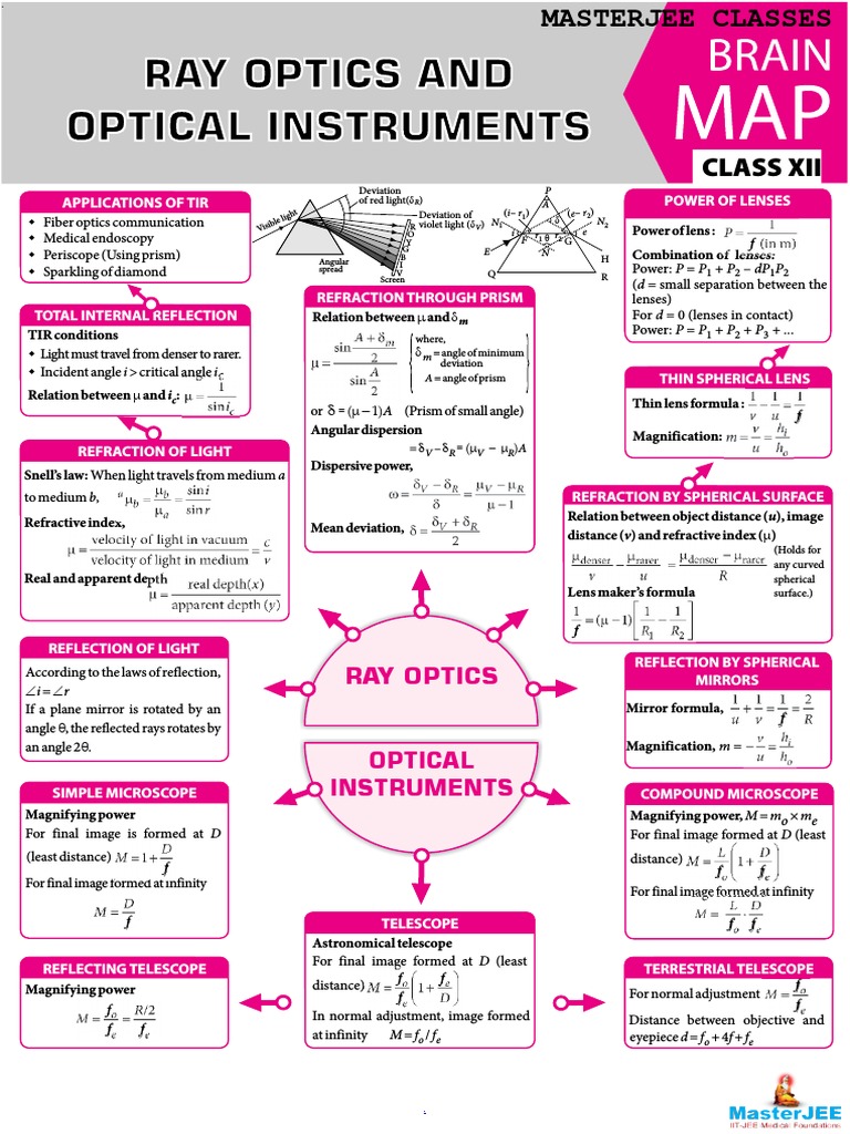 Ray Optics and Optical Instruments Guide | PDF | Optics ...