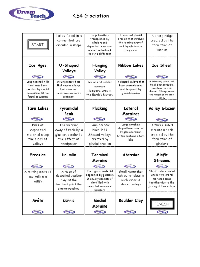 KS4 Glaciation: Key Concepts Explained | PDF | Science & Mathematics