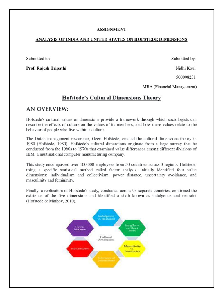 Hofstede Analysis-500098231 | PDF | Psychology