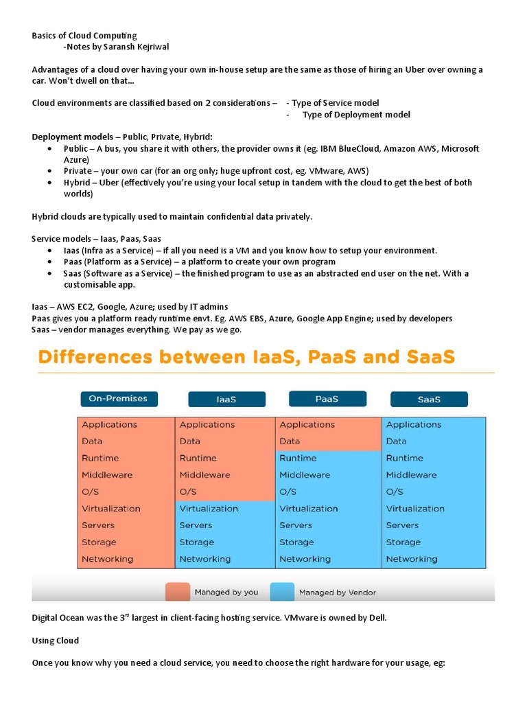 Cloud Computing Basics | PDF | Cloud Computing | Software As A Service