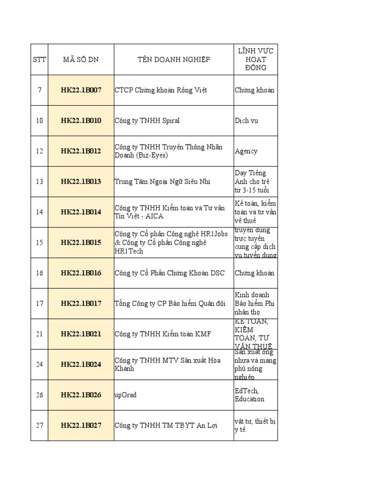 Danh Sach DN Gui SV HK22.1B | PDF