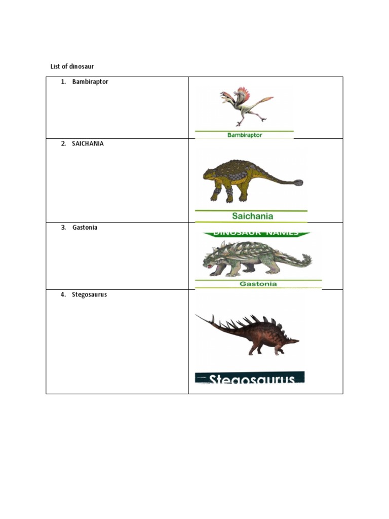 List of Dinosaur | PDF