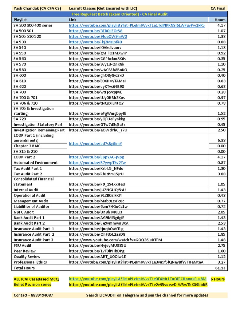 CA Final Audit Study Tracker | PDF | Audit | Information Technology Management