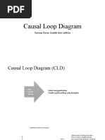 Causal Loop Diagram v2 | PDF