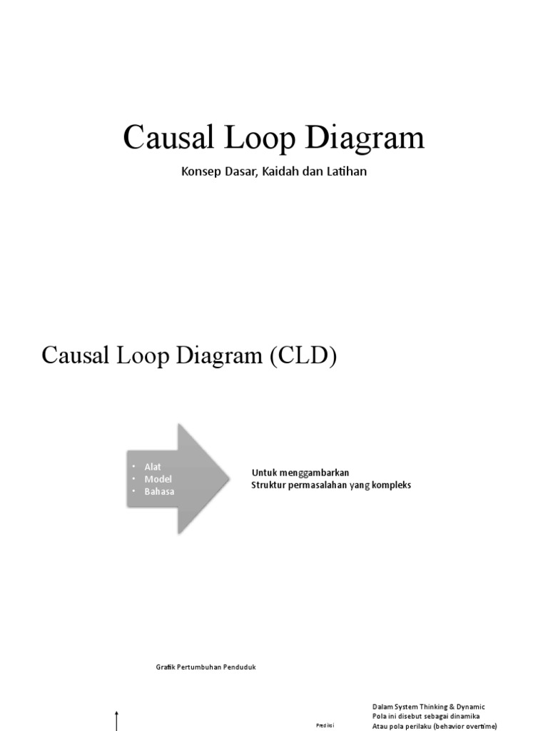 02 - Causal Loop Diagram | PDF