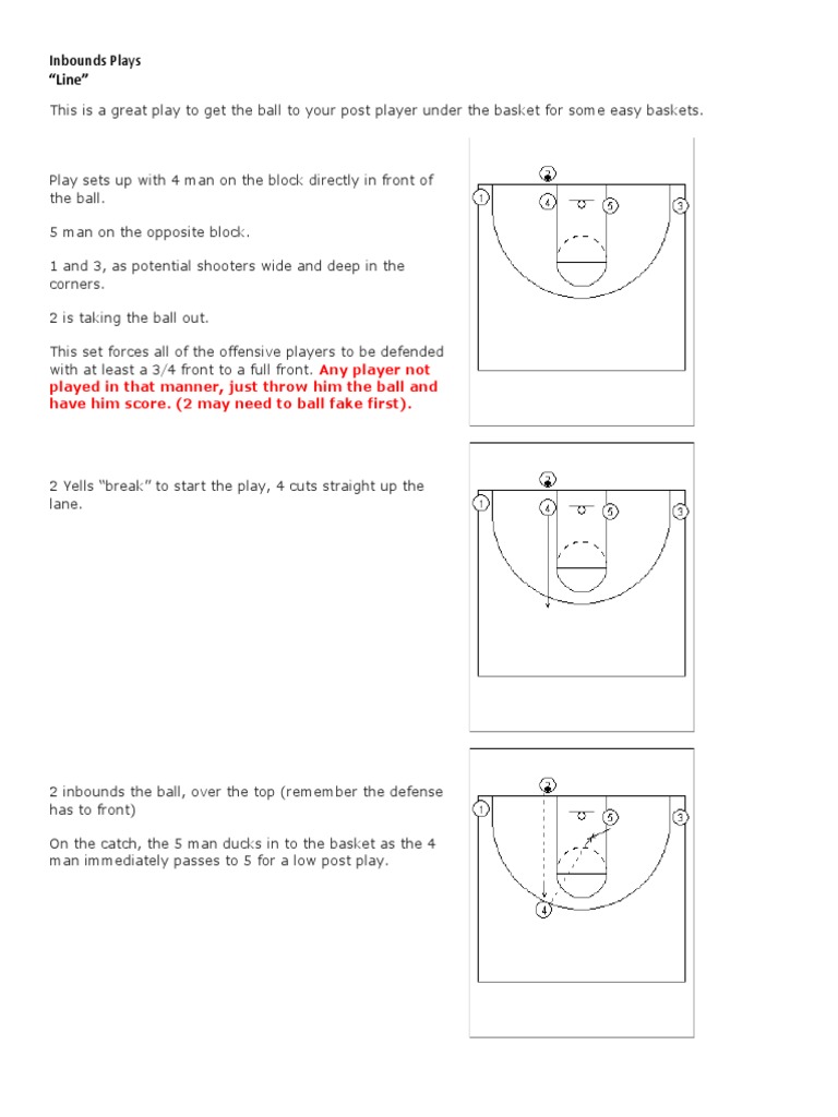 Youth Basketball Inbounds Plays | PDF