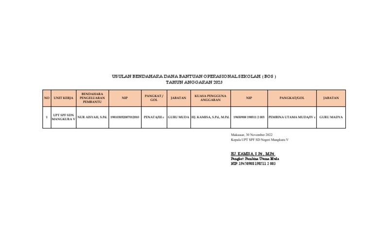 Usulan Bendahara BOS 2023 | PDF