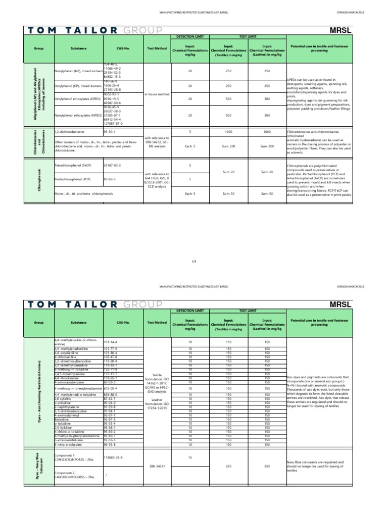TOM TAILOR Group MRSL | PDF | Dye | Chemistry