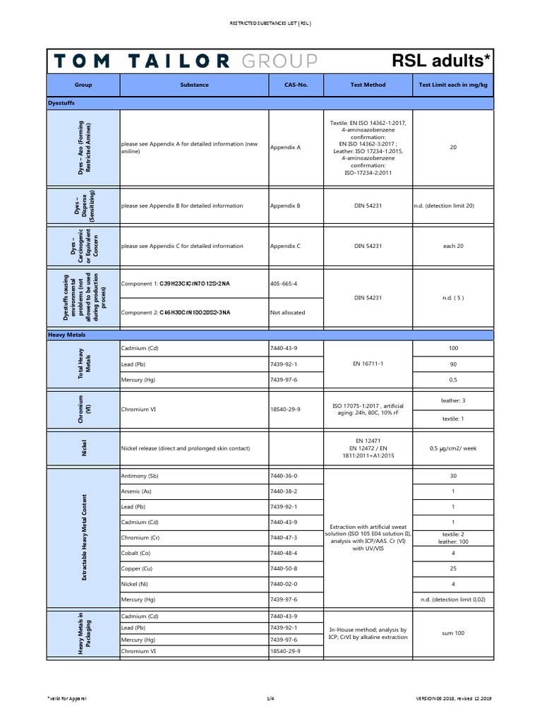 TOM TAILOR Group RSL Adults 12.2019 | PDF | Gas Chromatography–Mass Spectrometry | Chromium