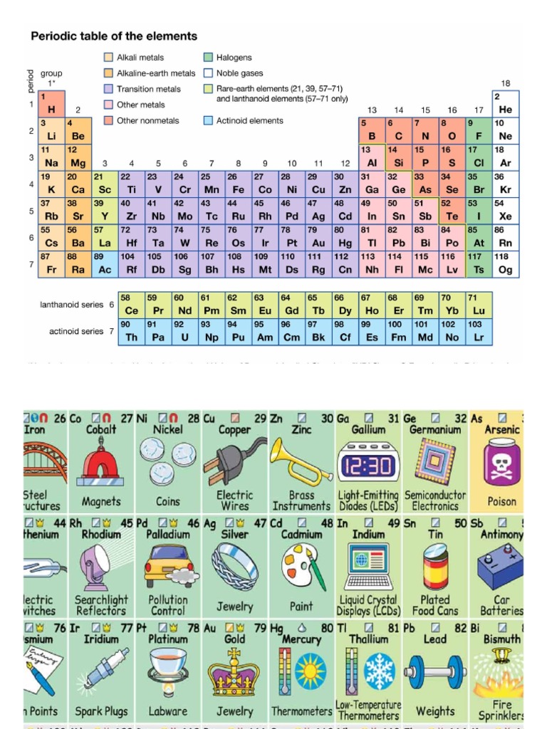 Periodic Table | PDF