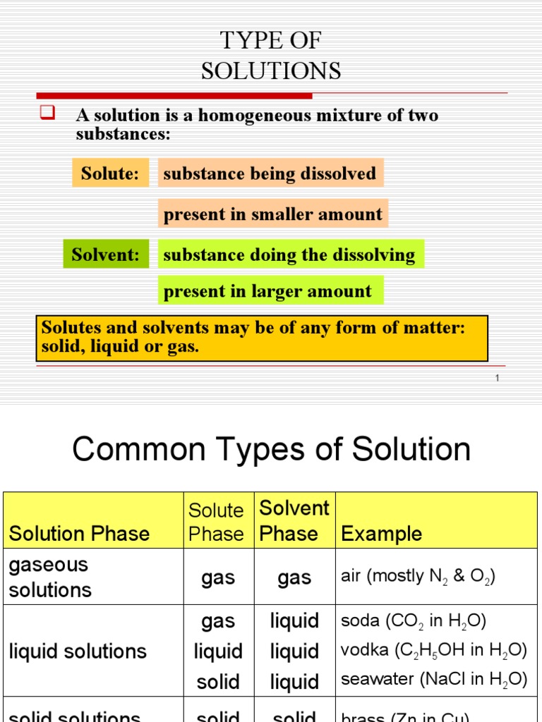 Solutions | PDF | Solubility | Solvation