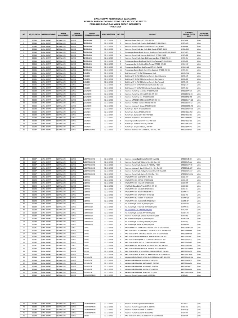 Data TPS Pilbup Indramayu 2020 | PDF