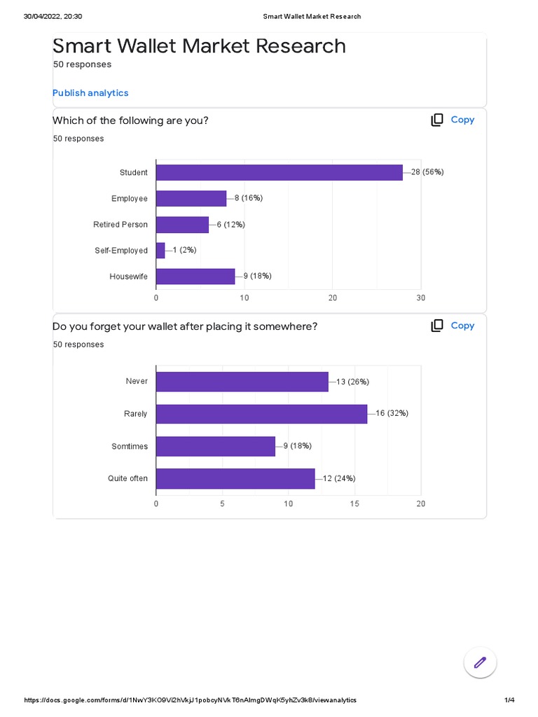 Smart Wallet Market Insights 2022 | PDF | Marketing Research | Economies