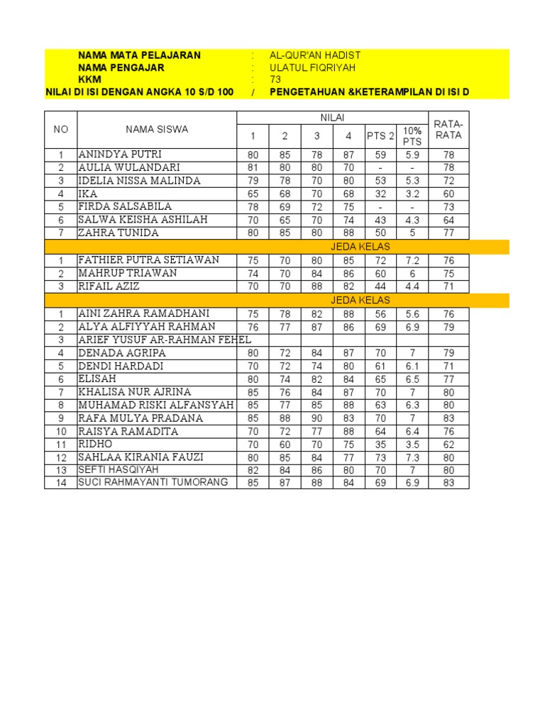 Nilai Pat NF-1 | PDF