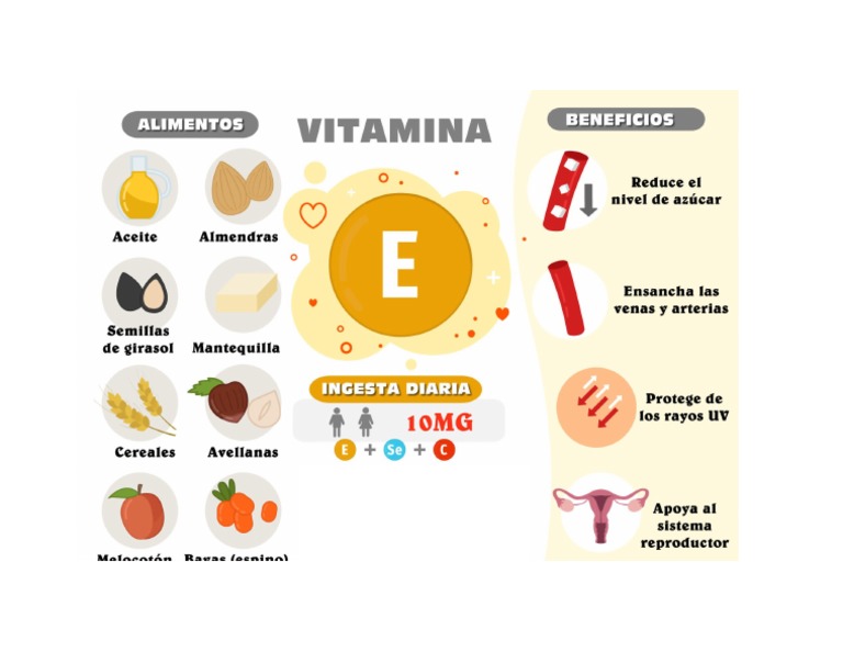 Vitamina E | PDF