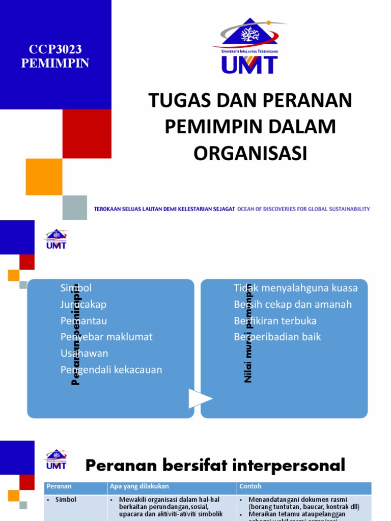 Topik 6 Tugas Dan Peranan Pemimpin Dalam Organisasi | PDF | Karier & Perkembangan