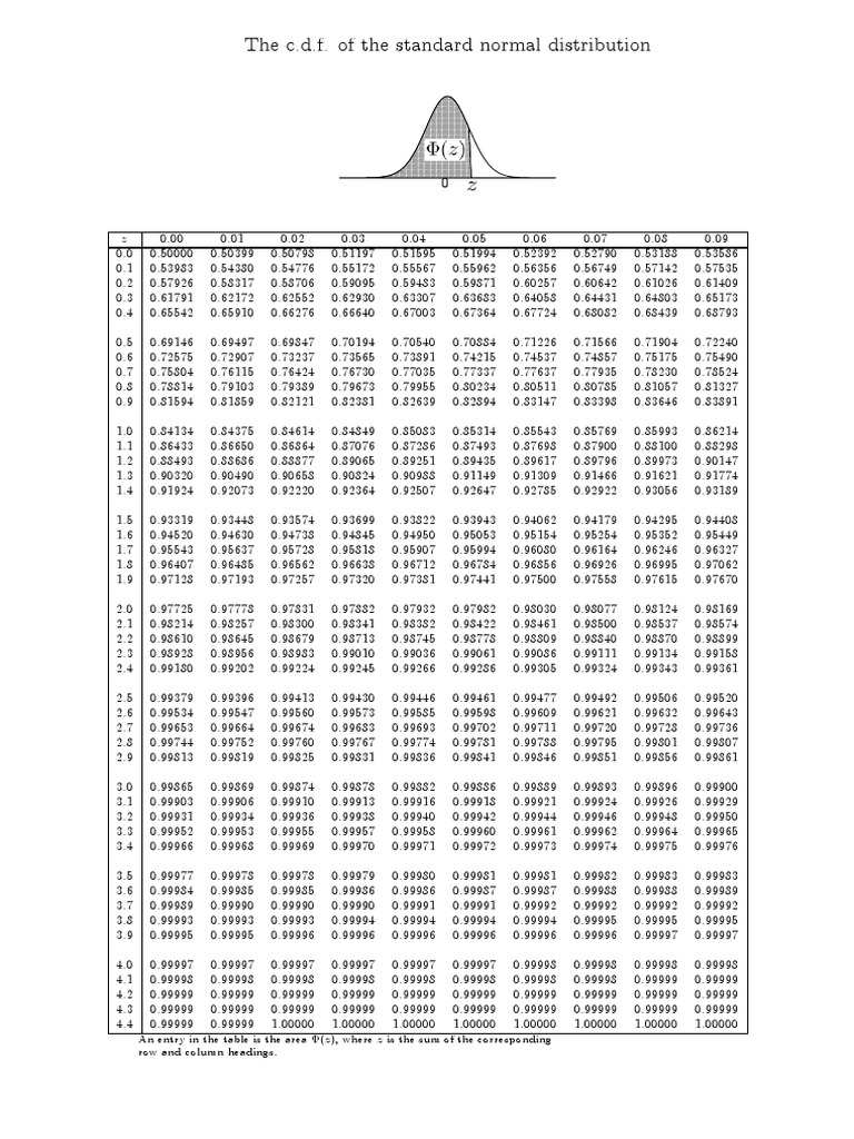 Statistical Tables | PDF | Probability Theory | Mathematics