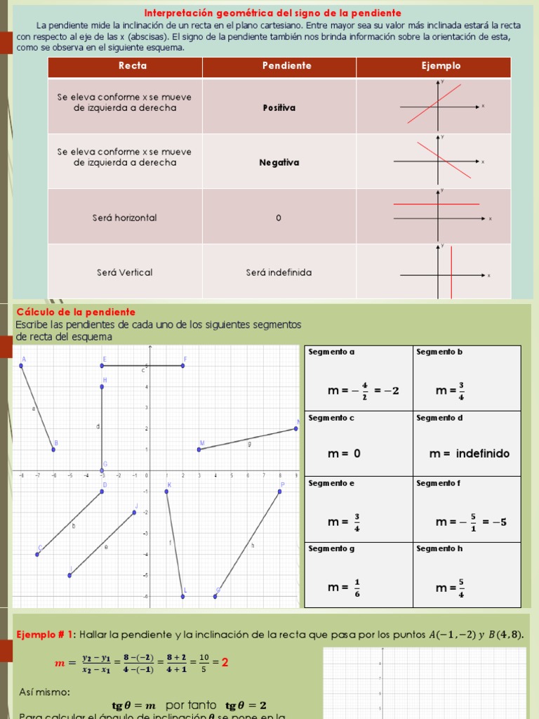 Signo de la Pendiente en Geometría | PDF | Pendiente | Línea (geometría)