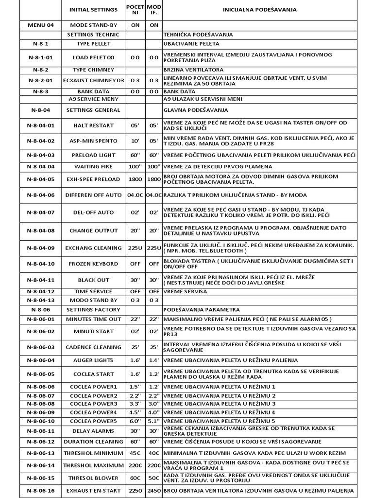 Alfa Plam Commo 21 Parametri | PDF