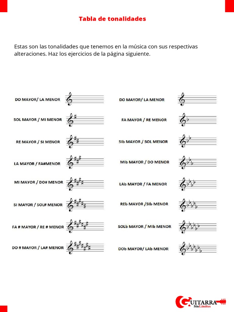 Ejercicios-tonalidades | PDF