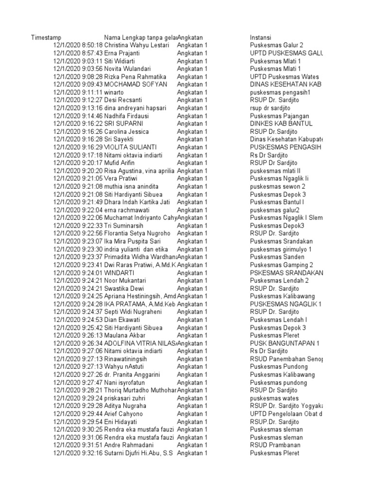 PENUGASAN PELATIHAN VAKSINATOR COVID-19 DIY ANGKATAN 1 DAN 2 (Respons) | PDF