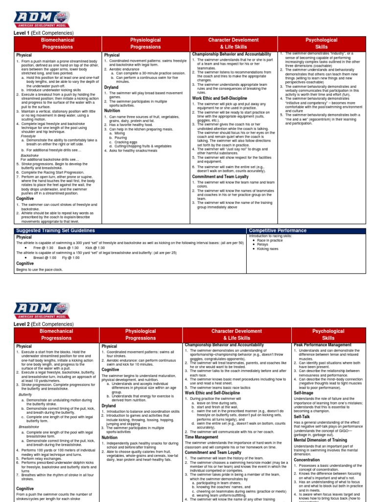 American Development Model For Swimming | PDF | Swimming (Sport) | Swimming
