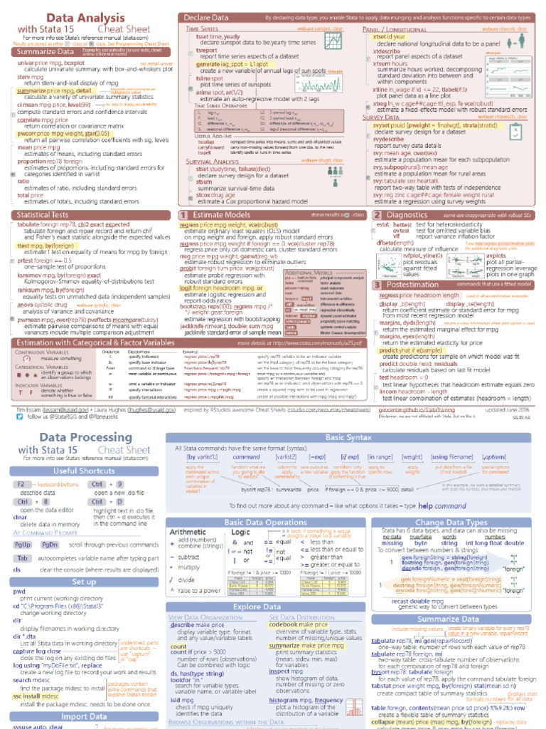 Stata 15 Cheatsheet | PDF