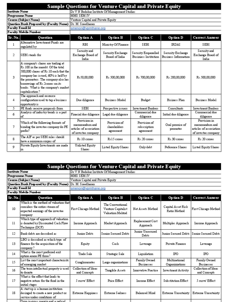 Sample Questions of Venture Capital and Private Equity | PDF ...