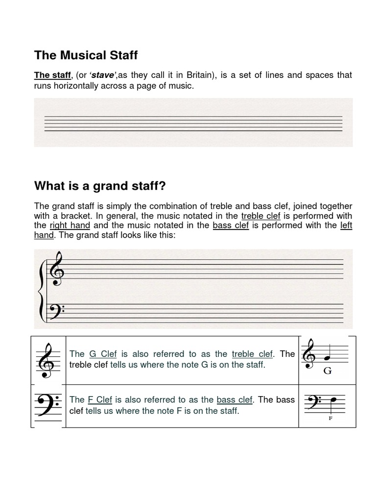 Piano Music Theory For Adults | PDF