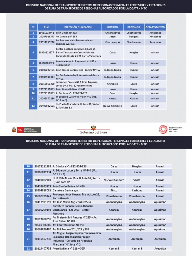 Lista de Los Terminales Terrestres Habilitados Por El MTC | PDF | Lima ...