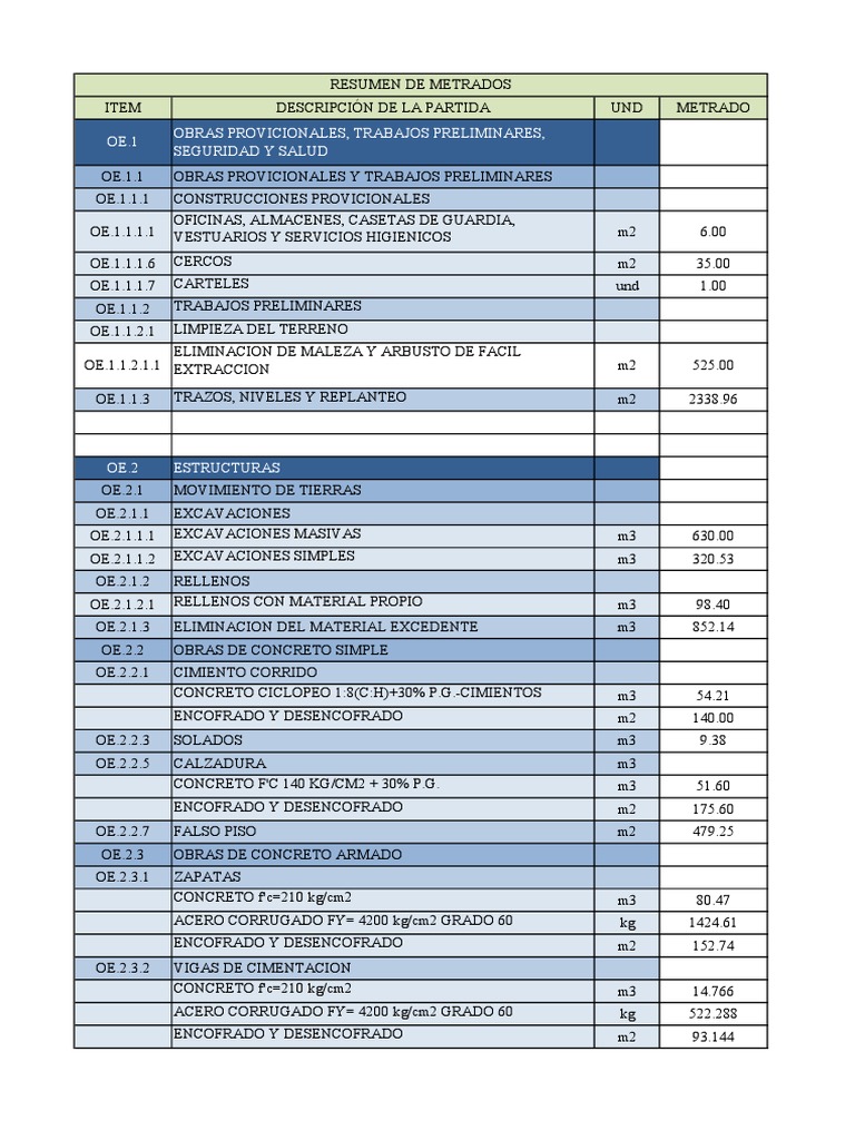 Resumen de cantidades de obra civil para la construcción de un edificio | PDF | Plomería ...