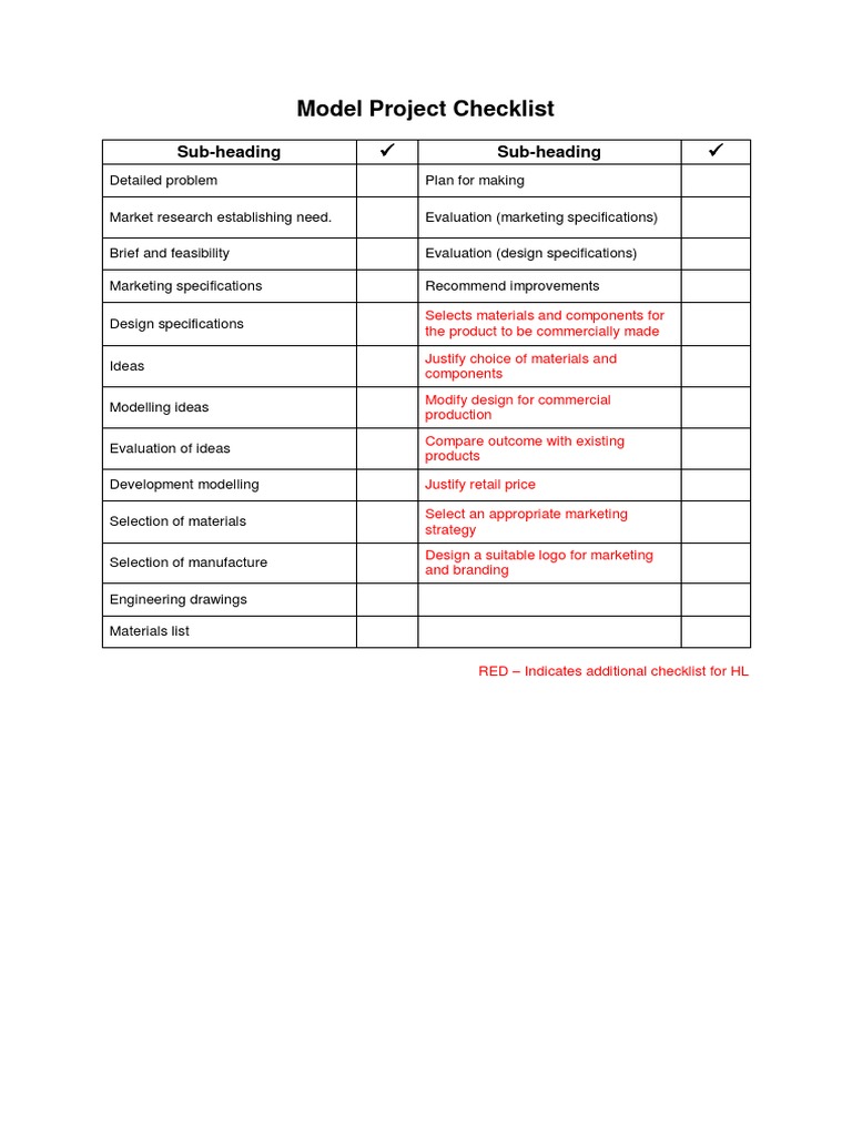 Model Project Checklist | PDF