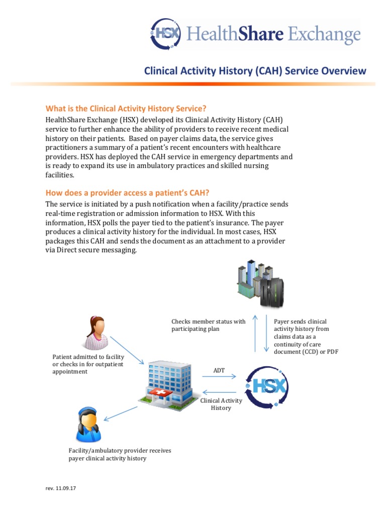 Clinical Activity History Report | PDF | Patient | Life Sciences