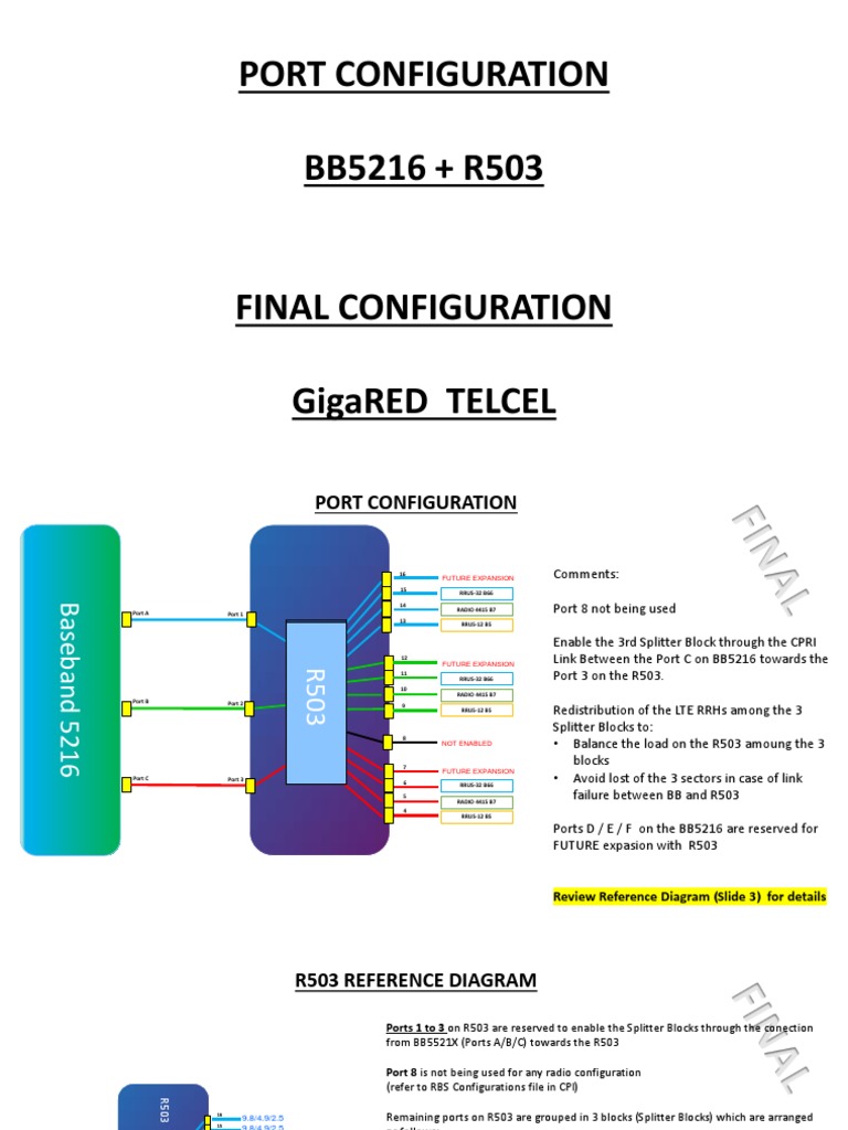 R503 Port Configuration Overview | PDF