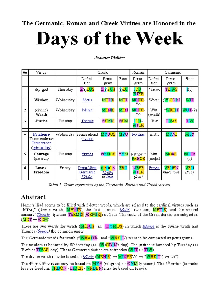 The Germanic, Roman and Greek Virtues Are Honored in The Days of The ...