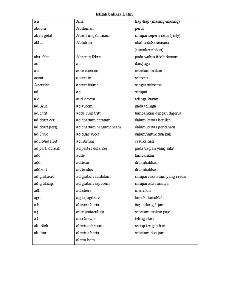 Istilah Bahasa Latin Resep | PDF