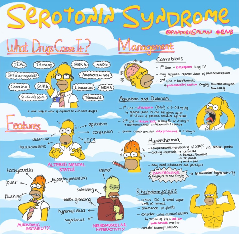 Serotonin Syndrome (Infographic) | PDF