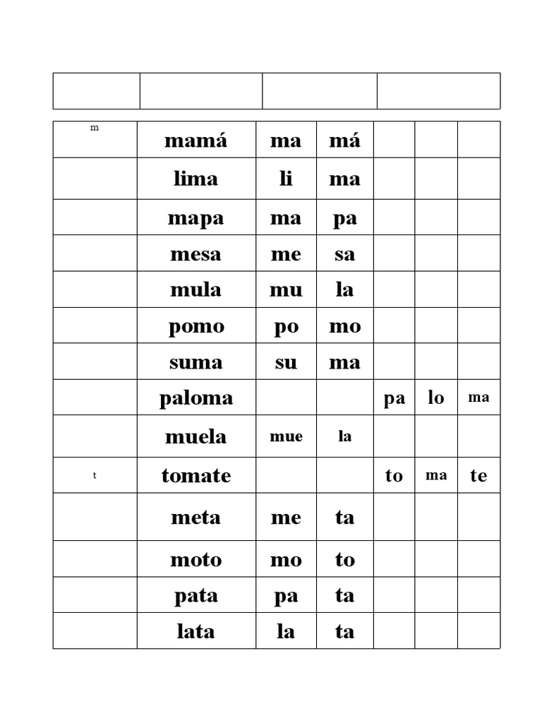 Palabras para aprender a leer niños | PDF