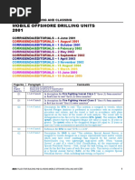 2009 MODU Code Overview and Standards | PDF