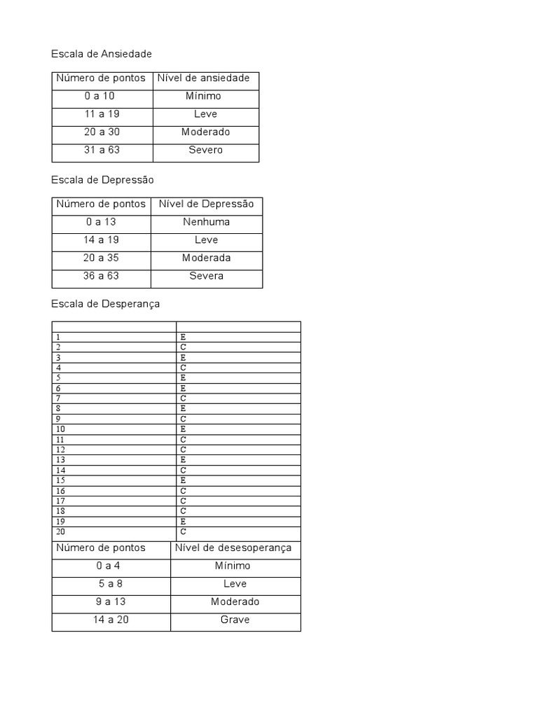 Escala de Beck | PDF