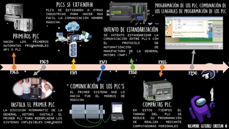 Evolución de los PLC en la Industria | PDF